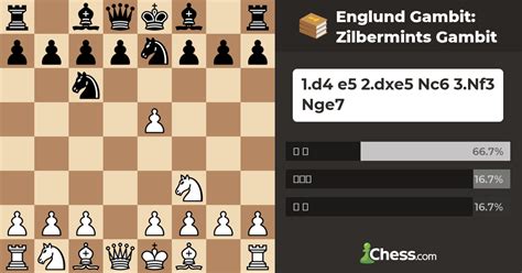 Englund Gambit Zilbermints Gambit 체스 오프닝