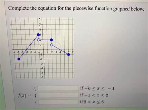 Solved Complete The Equation For The Piecewise Function Chegg Com