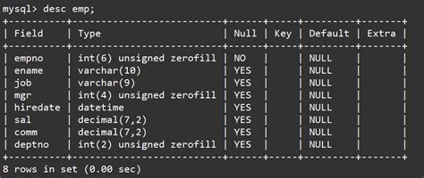 【mysql】聚合函数与分组查询group By Sum Csdn博客