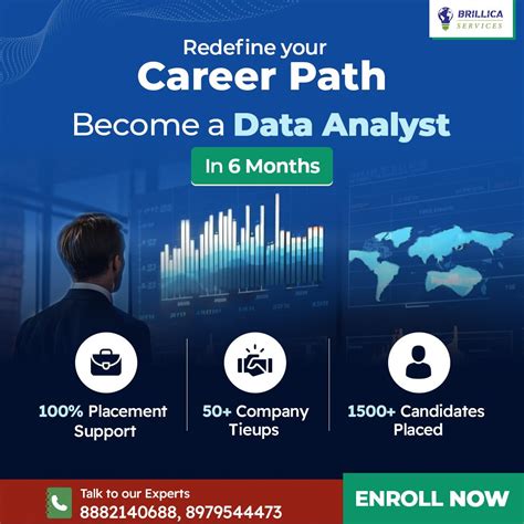 Brillica Services On Linkedin Dataanalyticscourse Dataanalyticsclasses