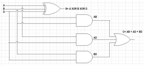 Half Adder And Full Adder Truth Table Circuit And Working