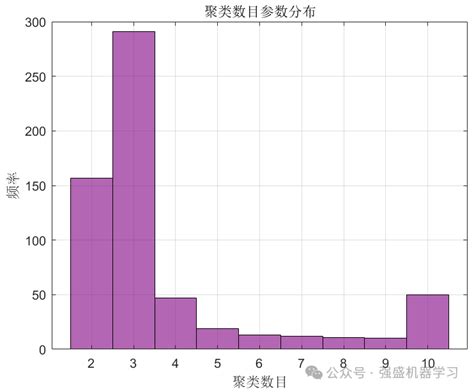 聚类算法来啦！一区顶刊算法bka优化gmm高斯混合聚类！超多图吸引审稿人！附matlab代码bka Gmm Csdn博客