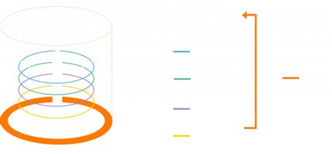 Data Mesh Orange Business Digital Services