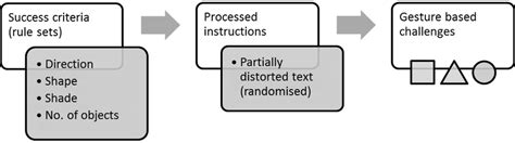 Gesture Based Captcha System Architecture Download Scientific Diagram