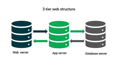 What Is Middleware Circleci