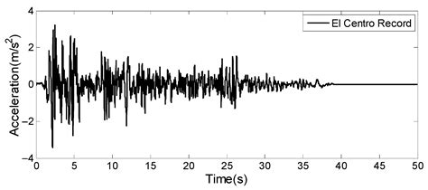 Seismic Reduction Analysis Of Super Long Span Suspension Bridge With Lattice Composite Tower And