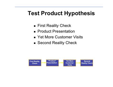 Test Product Hypothesis First