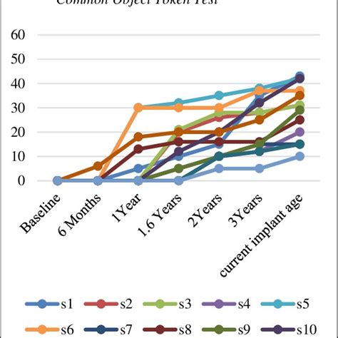 Speech Intelligibility Rating Scores Download Scientific Diagram