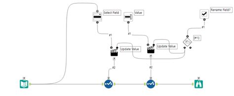 Solved Analytic Application Renaming Using Select Tools Alteryx