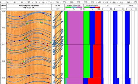 Understanding Fracture Topology A New Frontier In Subsurface Analysis