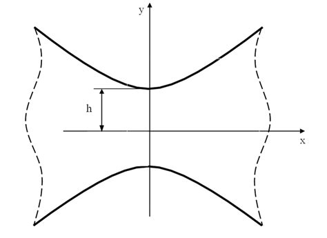 Symmetric Hyperbolic Notches In An Infinite Solid And Reference System Download Scientific