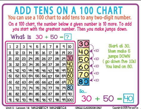 ST Grade Unit Lesson ADD SUBTRACT TENS WORKSHEETS EXIT TICKET POSTER