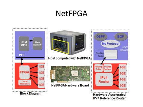Ppt Traffic Management Openflow Switch On The Netfpga Platform