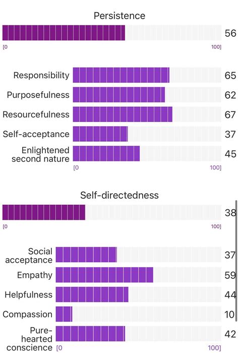 Type Me By My Ipip Scores R Mbtitypeme