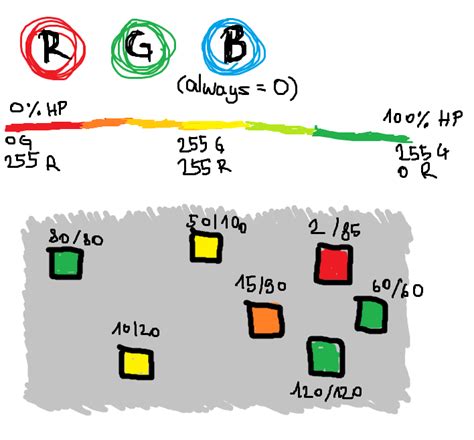 Java Trying To Convert Integer Range To Rgb Color Stack Overflow