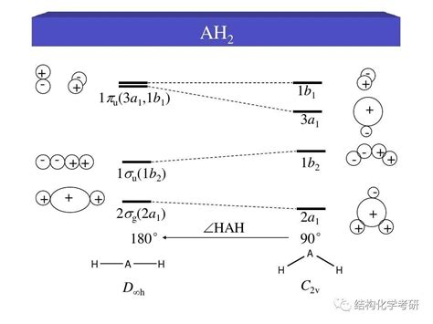 南京大学本科生结构化学双语课件分享：群论在化学中的应用（二） 知乎