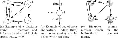 Figure 81 From Steady State Scheduling Semantic Scholar