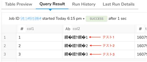 文字コードについて Treasure Data User Engagement