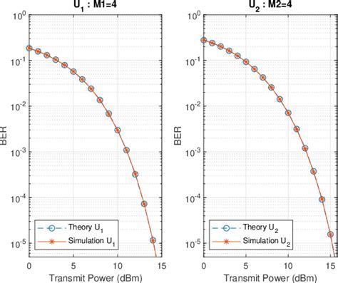 Figure 2 From Deep Learning Aided Beamforming For Downlink Non