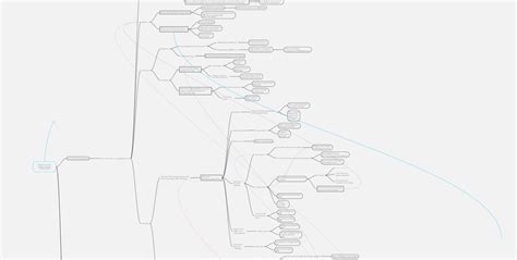 Mind Map Node Line Wont Delete Miro