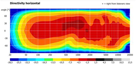 Open Baffle Simulation In Boxsim Diyaudio