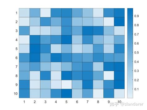 matlab 有关数值矩阵、颜色图及颜色列表的技巧整理 知乎