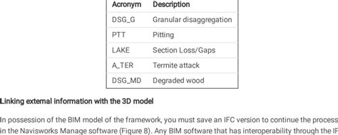 example of generating pathology codes for figure 7 to label the