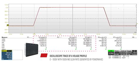 The Challenge Of Voltage Variation Testing