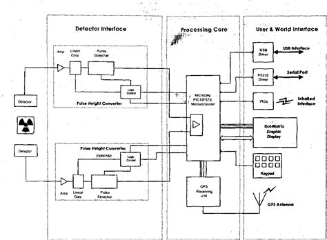 Figure From A Very Low Cost Portable Multichannel Analyzer Semantic Scholar