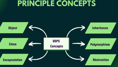 A Journey Through The Evolution Of Programming Paradigms Finstock Evarsity Resources