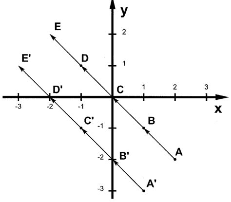 Moving Object Trajectories Download Scientific Diagram