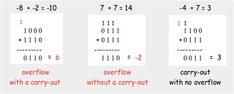 Introduction To Computer Organization Chapter2