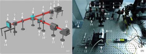 A 3d Schematic Model Of Virtual Pinhole Measurement System B Real Download Scientific