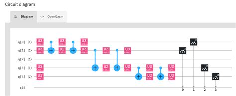 Programming Am I Doing Anything Wrong When Trying To Calculate The Expectation Value In Qiskit