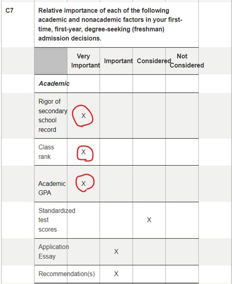 UVA Acceptance Rates And Stats For PenningPapers