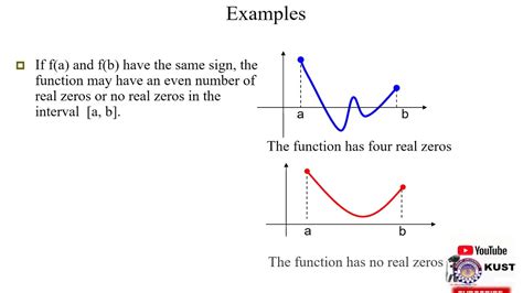 Numerical Analysis MATH Lecture The Bisection Method By Dr Muhammad Asif Jan YouTube