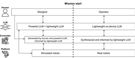 Swarmrl Building The Future Of Smart Active Systems Ai Research