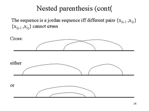 Identifying And Sorting Jordan Sequences 1 Jordan Curve