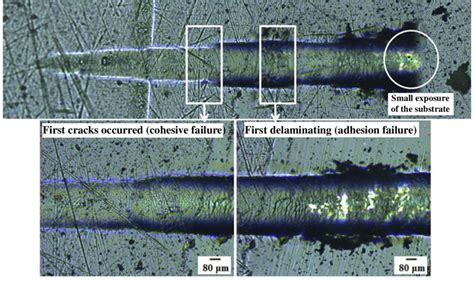 Optical Micrographs Of The Scratch Track Of The Tialn Multilayer