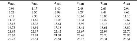 Table 1 From Decomposition Of Lorenz Trajectories Based On Space Curve