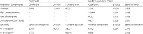 coefficient estimates standard errors and deviations for random download table