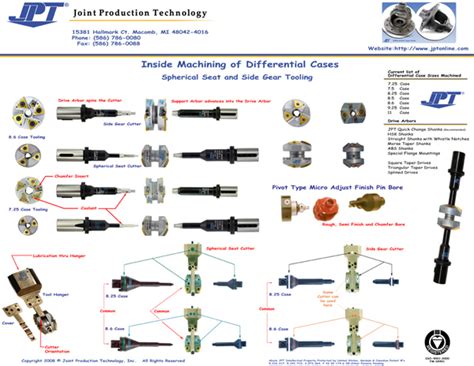 Differential Case Tooling Jpt Indexable Spherical And Flat Face Cutters