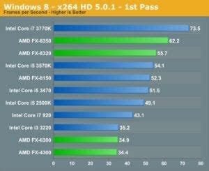 Intel Core Vs Amd Ryzen Cpus In January Benchmarks Comparison