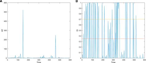 Frontiers A Regression Method For Eeg Based Cross Dataset Fatigue Detection