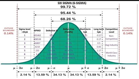 Six Sigma Chart Mayur Baheti