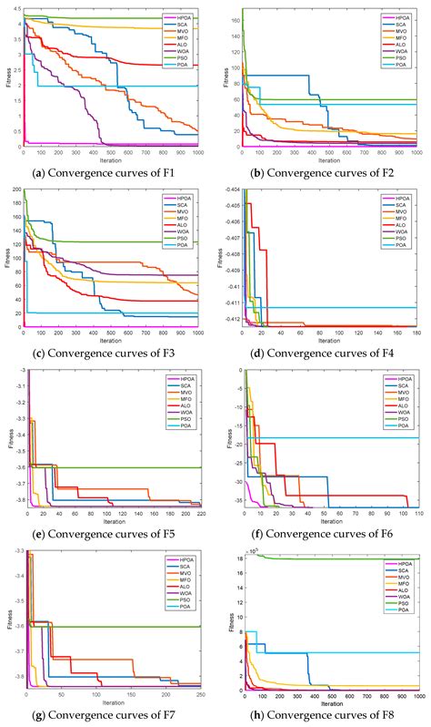 a hybrid preaching optimization algorithm based on kapur entropy for multilevel thresholding