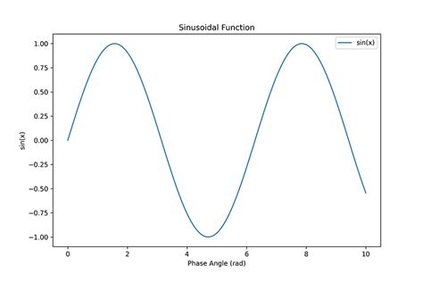 Visualisasi Data Dengan Matplotlib Untuk Pemula Mutlak Bagian I