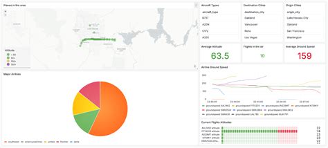 Chasing The Skies Monitoring Flights With InfluxDB InfluxData