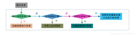 thread pool principle