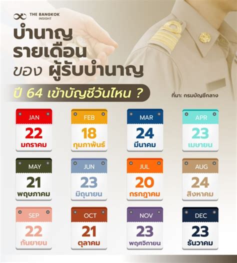 เซฟไว้เลย ปฏิทิน ‘เงินเดือนข้าราชการ บำนาญ 2564 เช็คเงินเข้าบัญชีวันไหน